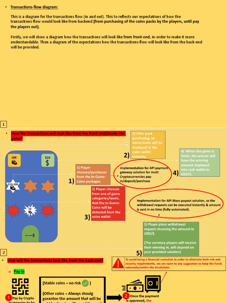 Transactions Flow | PDF