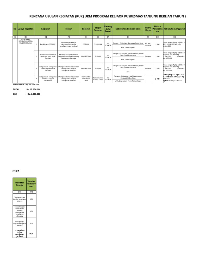 Ruk Kesjaor 2022 | PDF