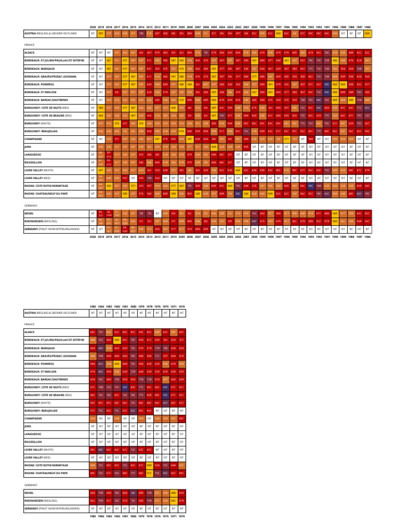 VintageChart 1970-2020 | PDF