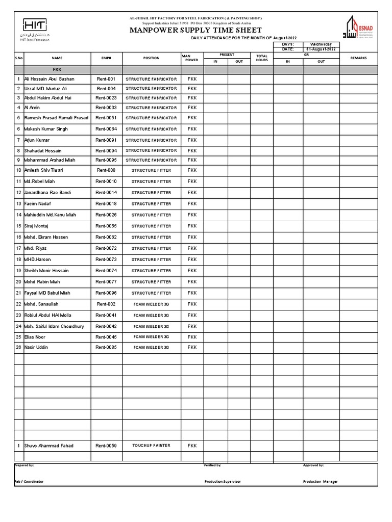 Manpower Supply Monitoring Sheet | PDF | Industrial Processes | Metalworking