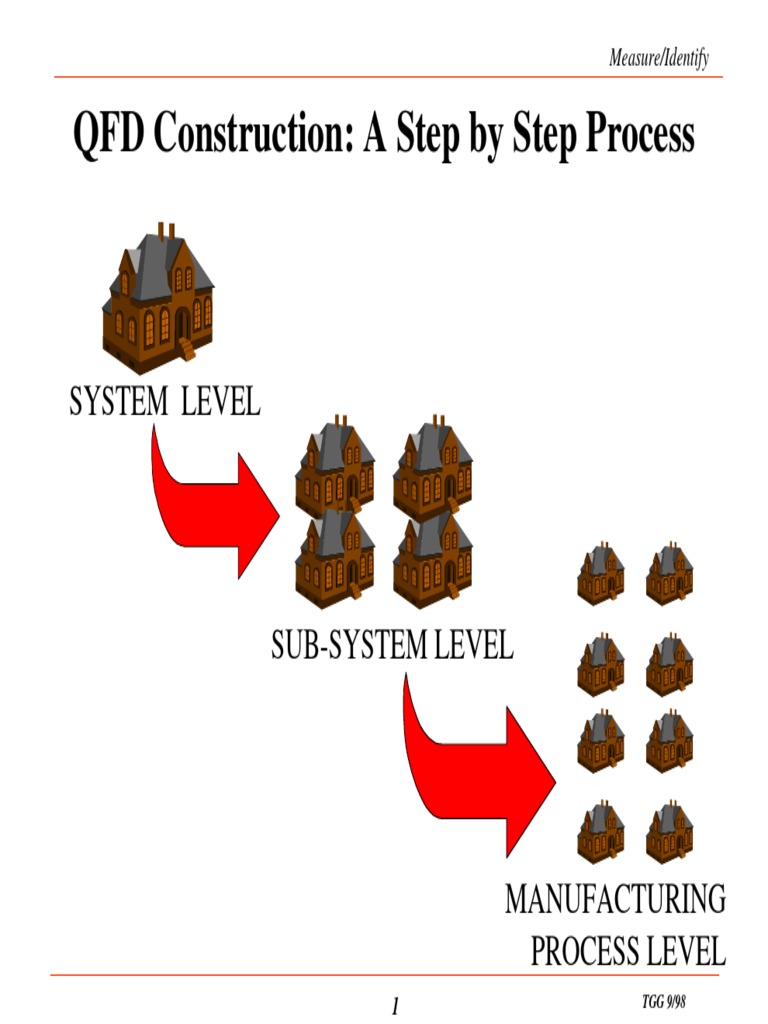 QFD Construction: A Step by Step Process: System Level | PDF | Design ...
