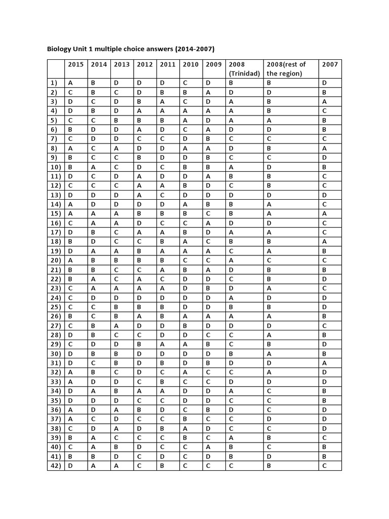 CXC CAPE Biology Unit 1 Multiple Choice Answer Key (2007-2015) | PDF ...