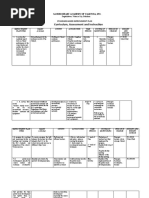 Horizontal and Vertical Curriculum Alignment | PDF | Curriculum ...