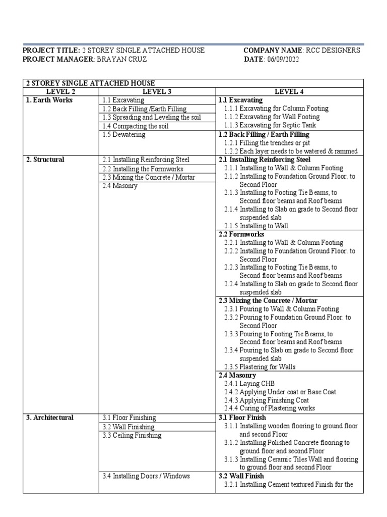 WBS - Work Break Down For Construction | PDF | Foundation (Engineering ...