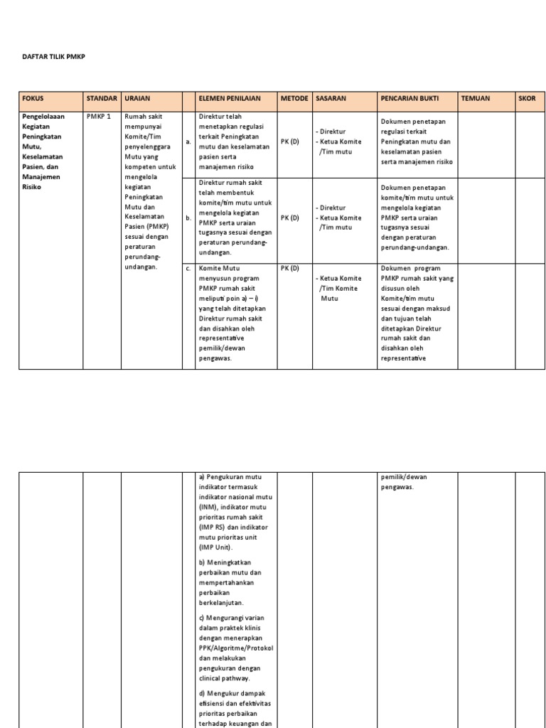 DAFTAR TILIK PMKP, DHP | PDF