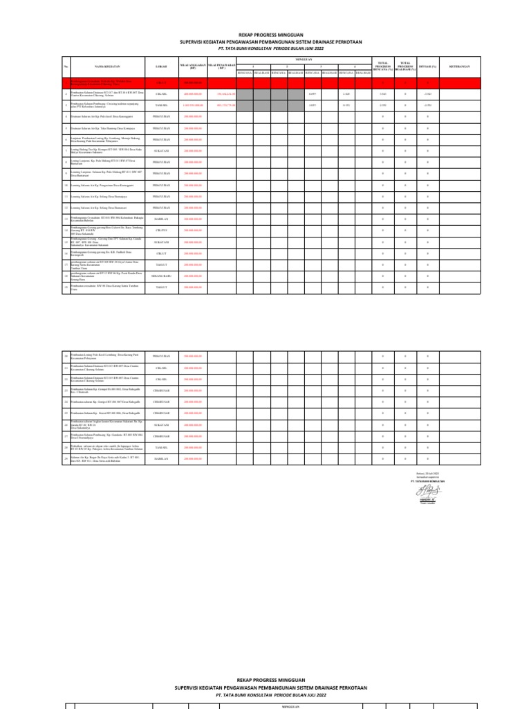 Rekap Progress Mingguan 31-07-2022 | PDF