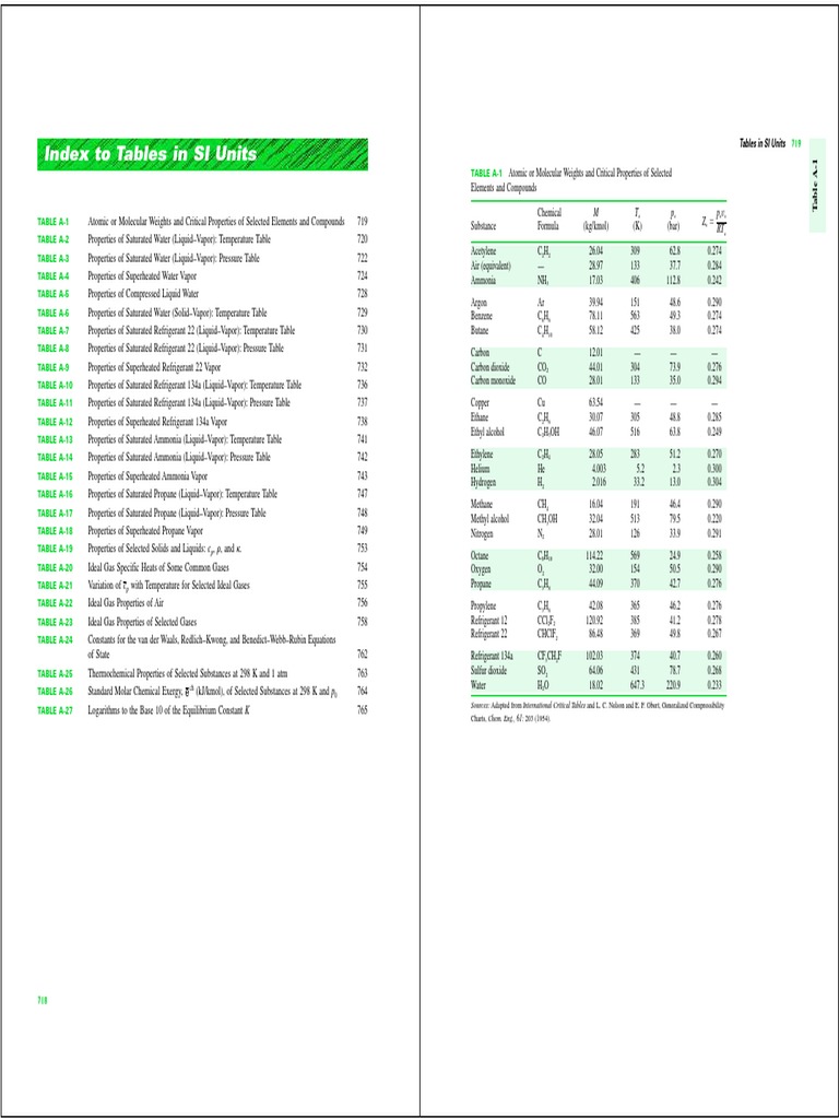 Properties of Water and Common Refrigerants: Temperature and Pressure ...