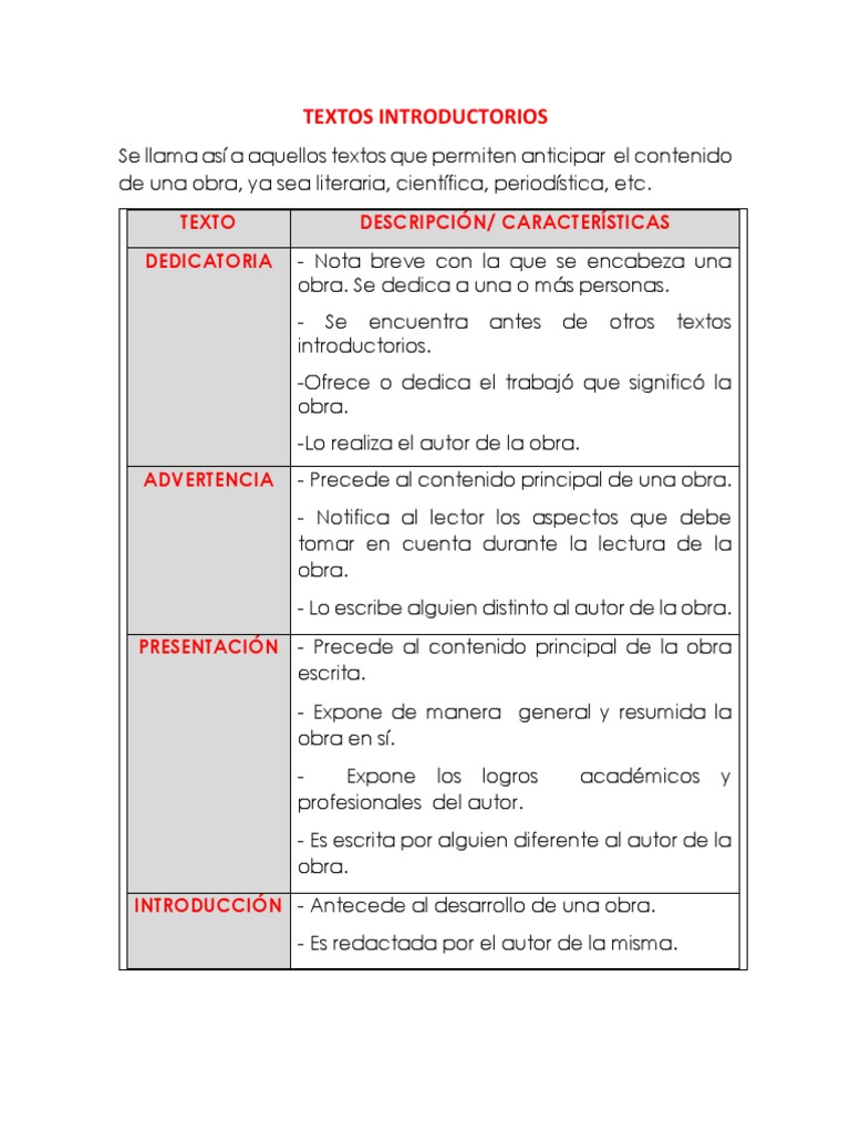 Textos Introductorios: Tipos y Funciones | PDF | Autor | Escritura