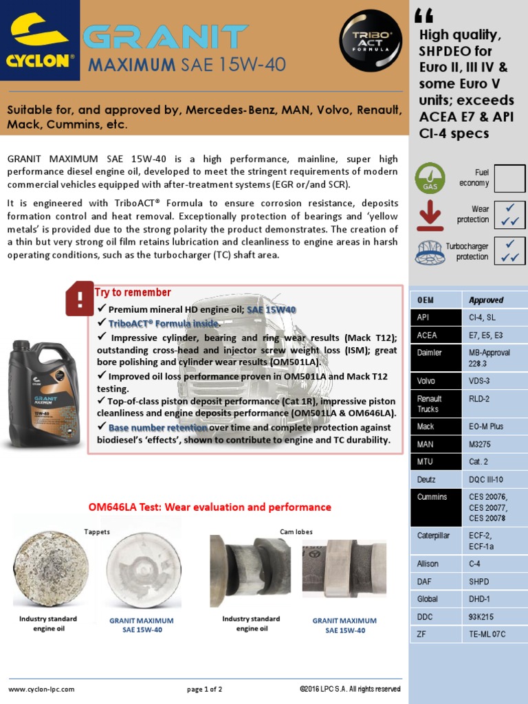 Granit Maximum 15w40 ALTERNATIVE | PDF | Motor Oil | Engines