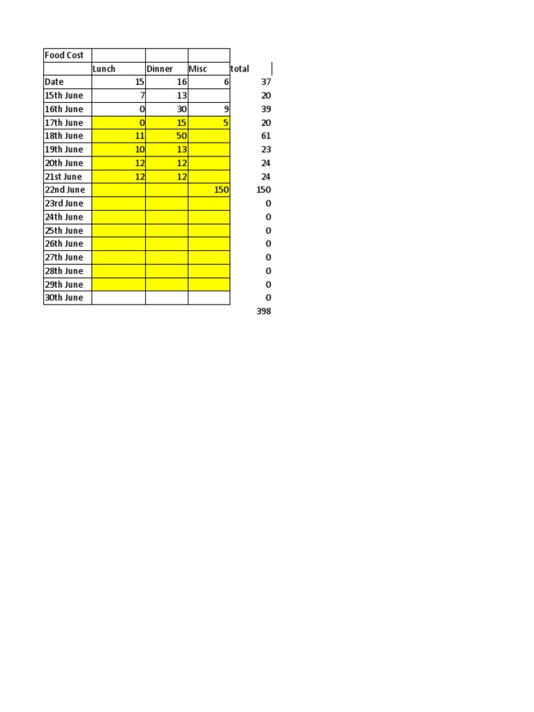 Food Tracker PDF
