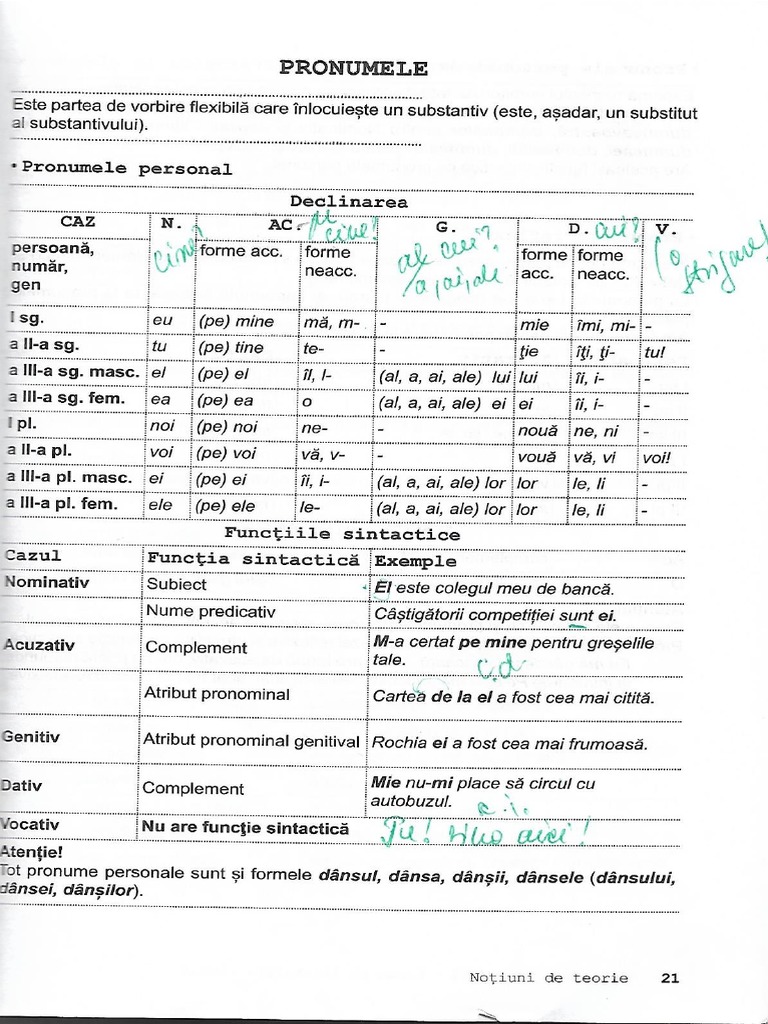 PRONUMELE - Schema | PDF