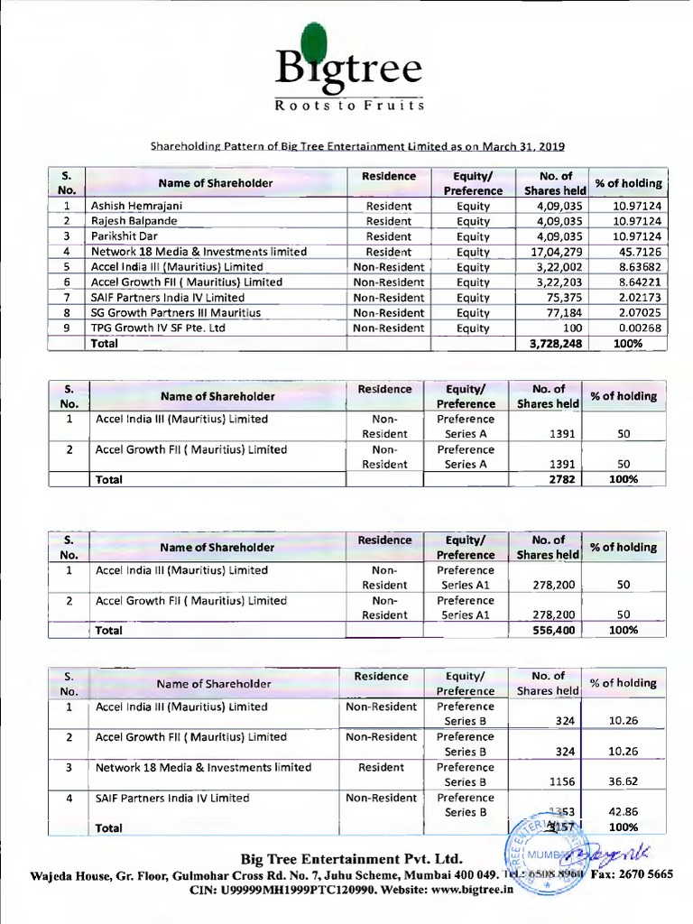 List of Shareholders - 2022-08-22T145355.581 | PDF | Financial ...