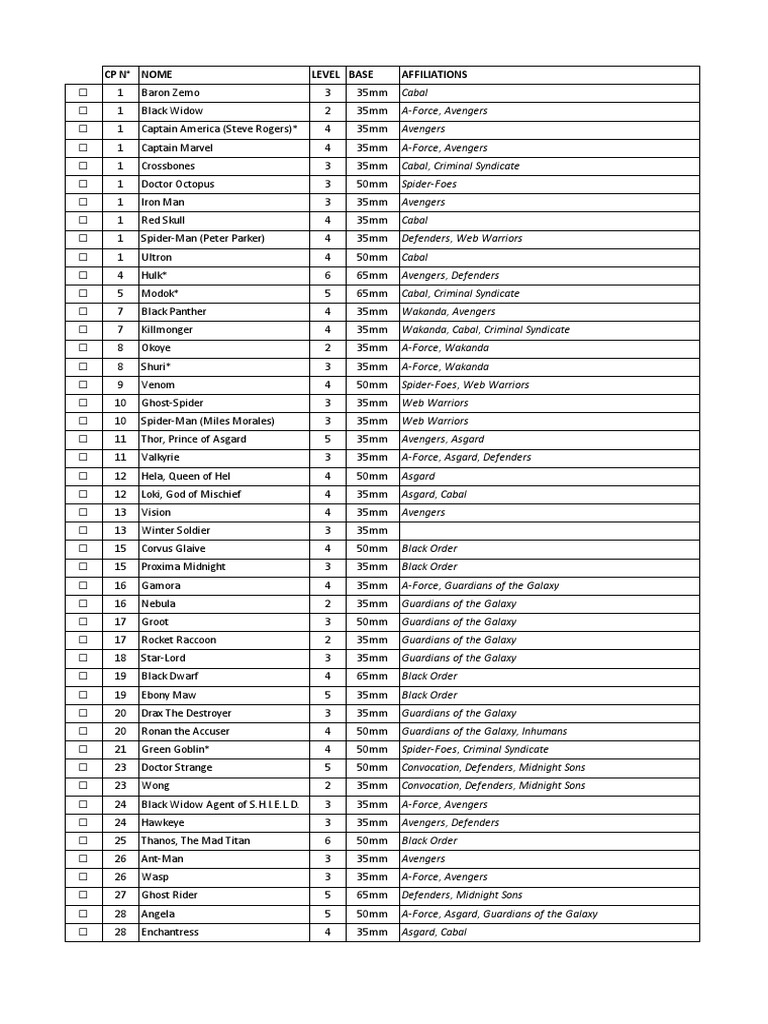 MCP Checklist | Download Free PDF | American Comics Characters | Marvel ...