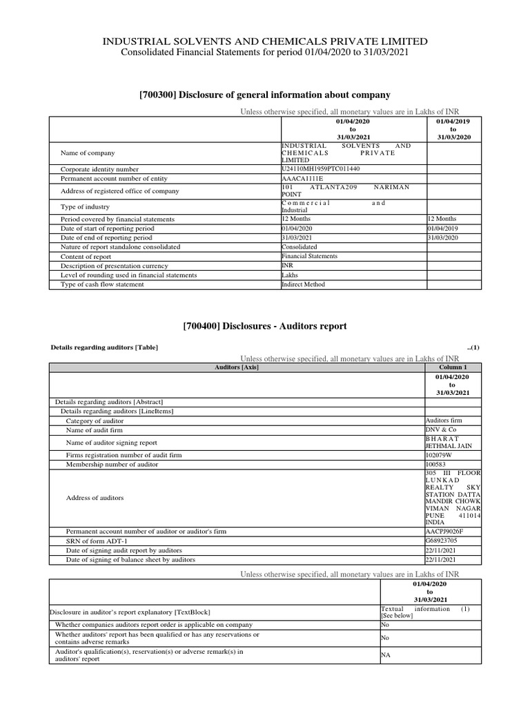 XML BS PL - ISCPL Consolidated IND AS 2021.xml | PDF | Going Concern ...