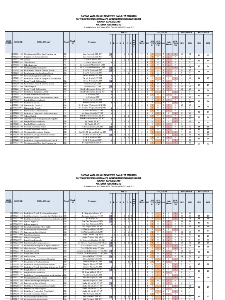 Jadwal Perkuliahan Semester Ganjil 2022 2023 - 2 | PDF
