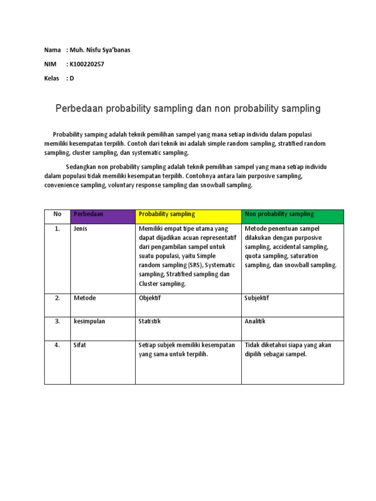 Perbedaan Probability Sampling Dan Non-Probability Sampling | PDF