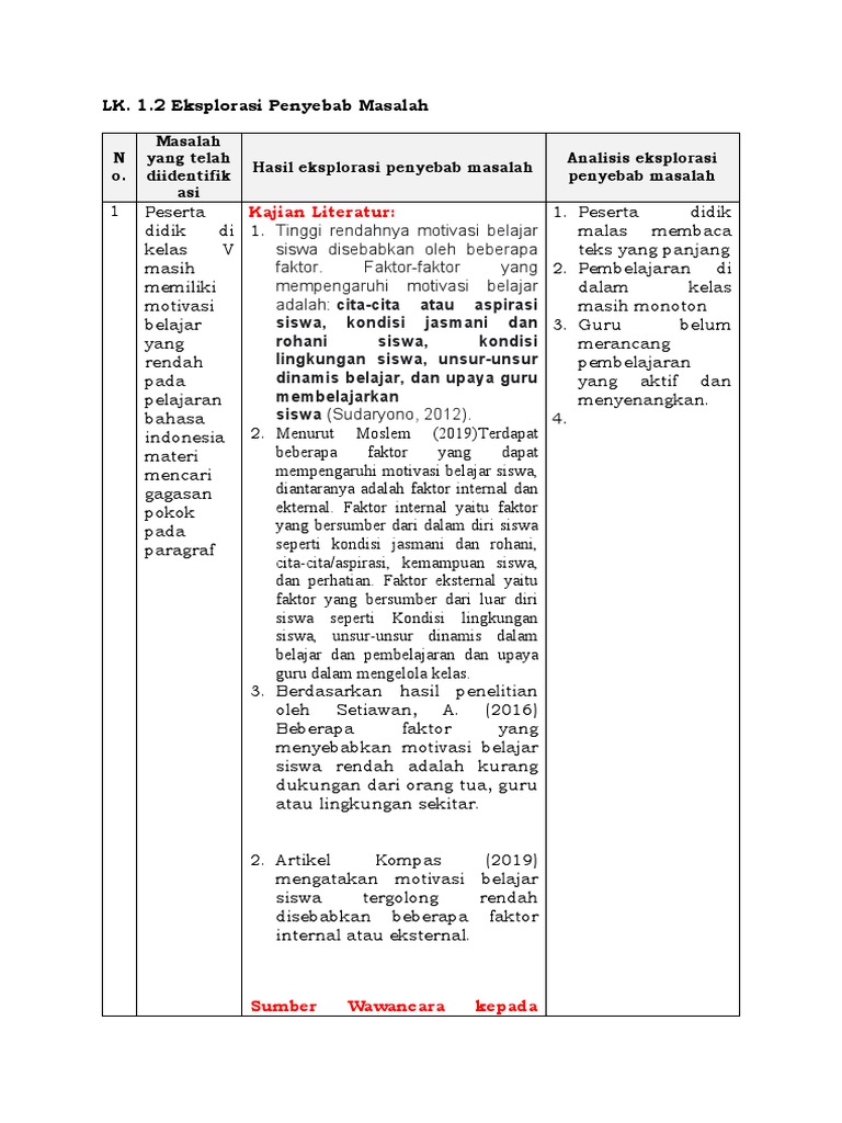 LK. 1.2 Eksplorasi Penyebab Masalah: Kajian Literatur | PDF