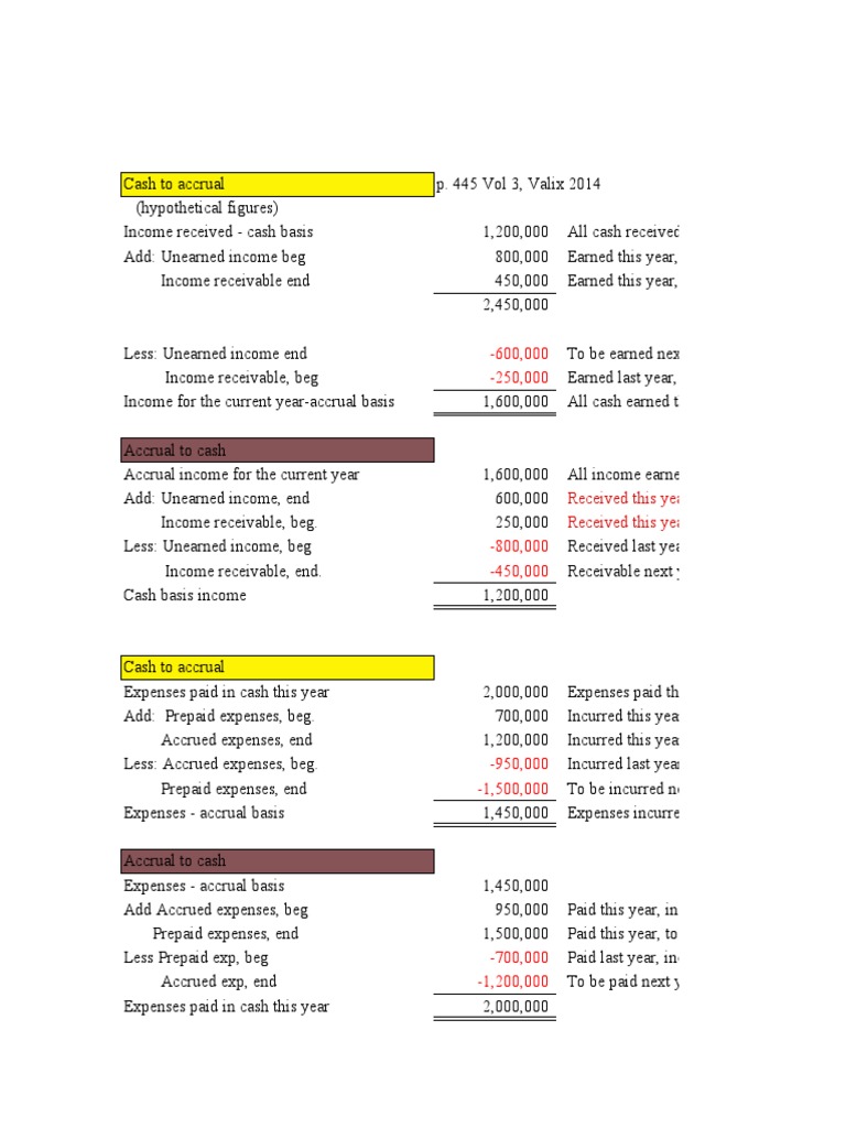 Converting Between Cash Basis and Accrual Basis Accounting for Income ...
