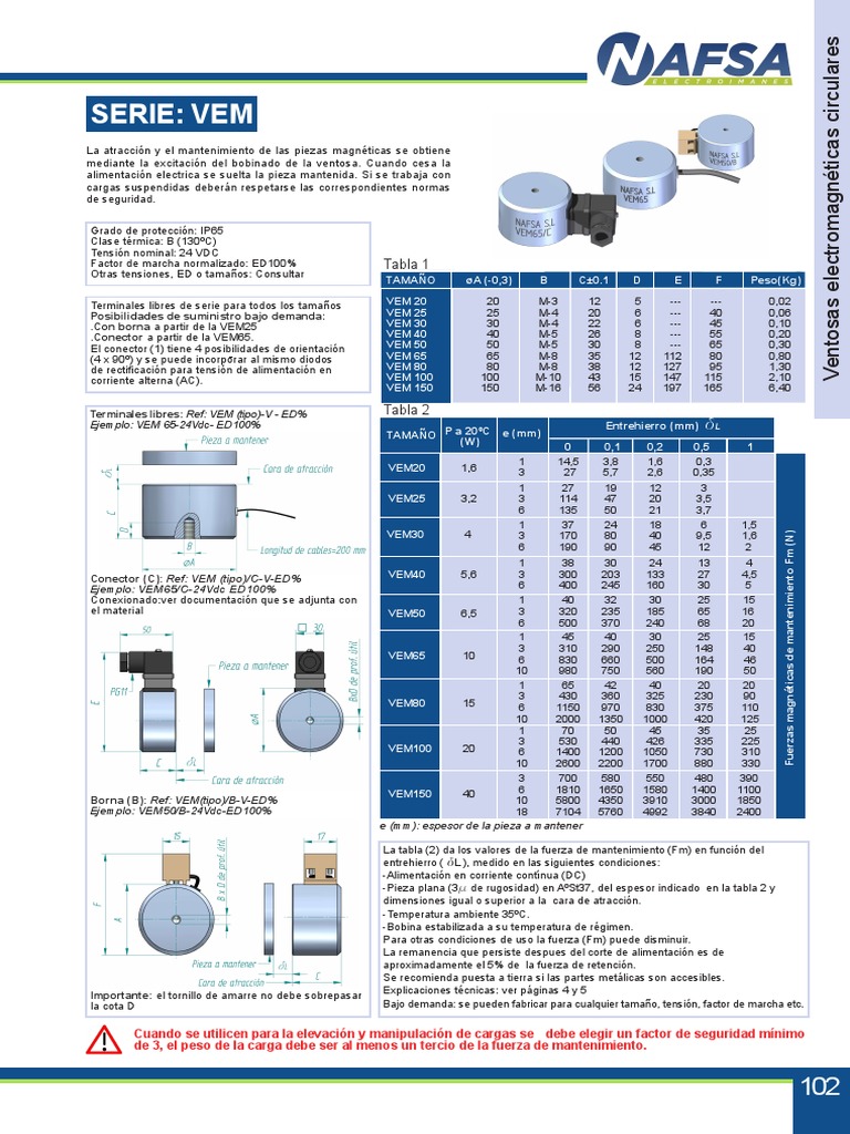 NAFSA Serie VEM | PDF | Electromagnetismo | Cantidades fisicas