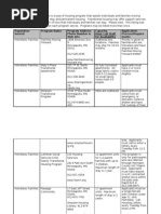 TDOC Approved Transitional Housing 2024 | PDF
