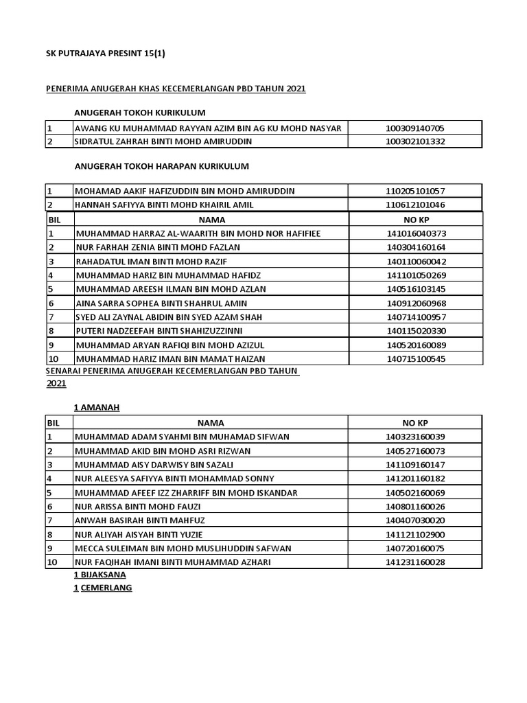 Pemenang Hac Kurikulum 2021 | PDF