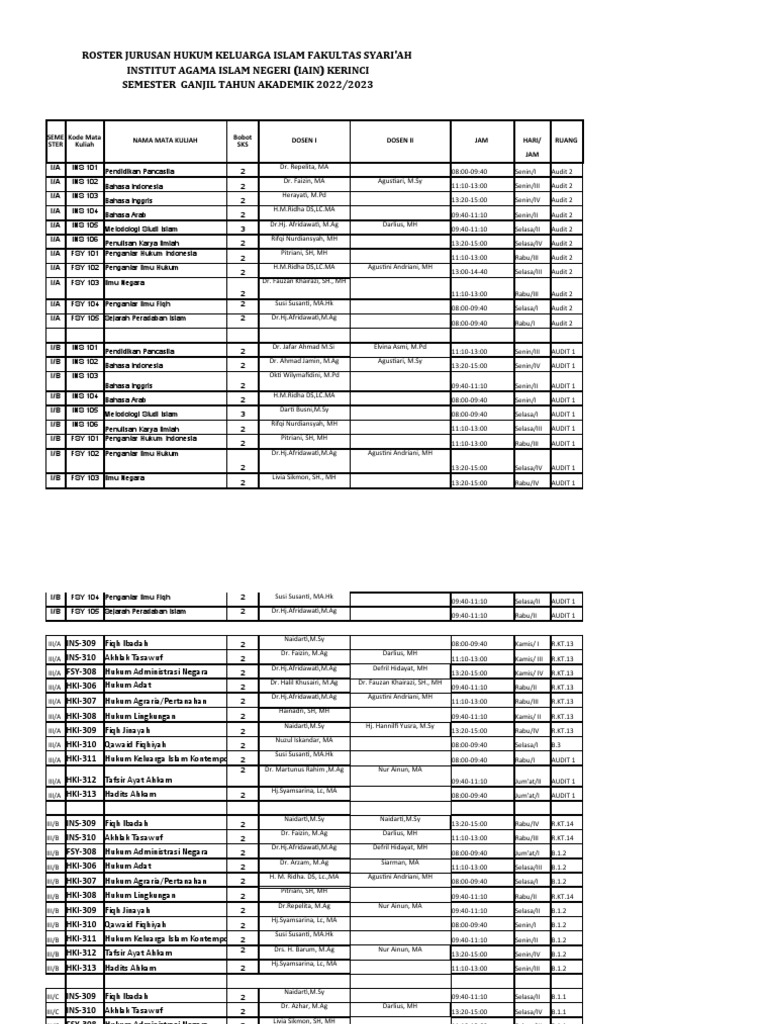 Roster Hki Ganjil 2022-2023 | PDF