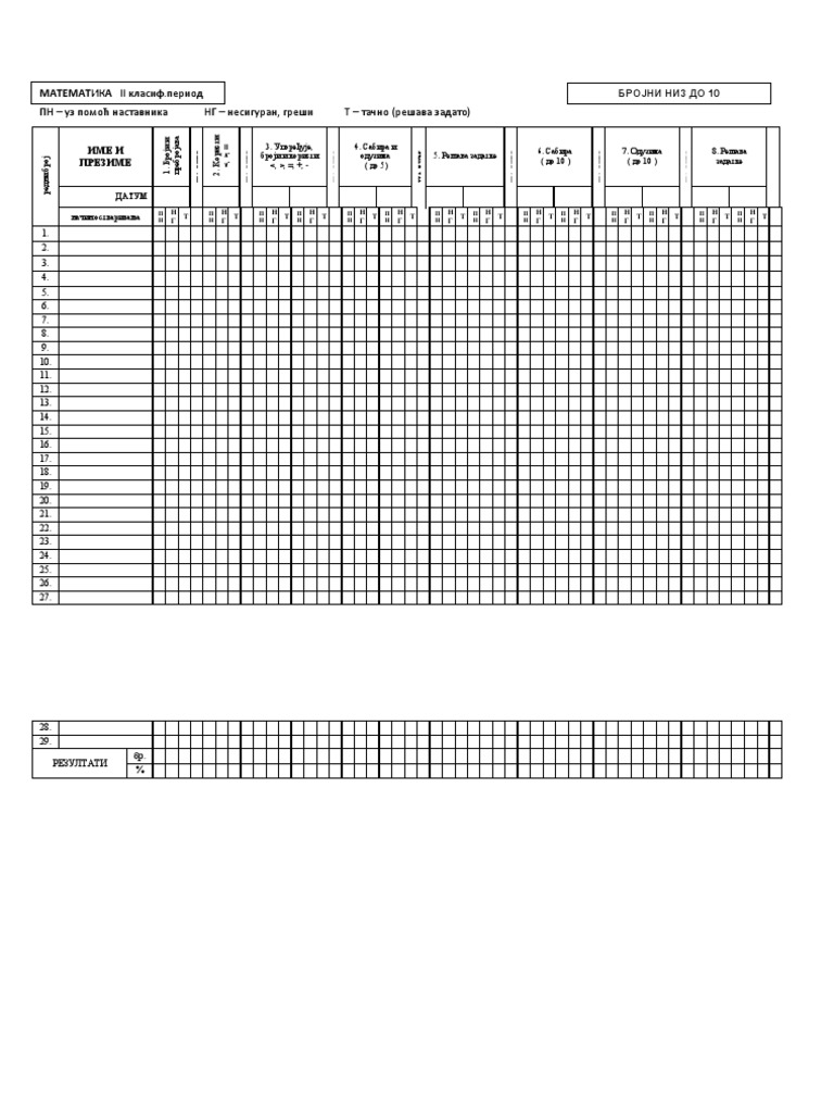 13 II Tromesecje Tabele I Opisne Ocene Postignuca, Moja | PDF