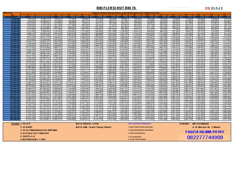 Simulasi Angsuran Bni Fleksi Hut 76 | PDF
