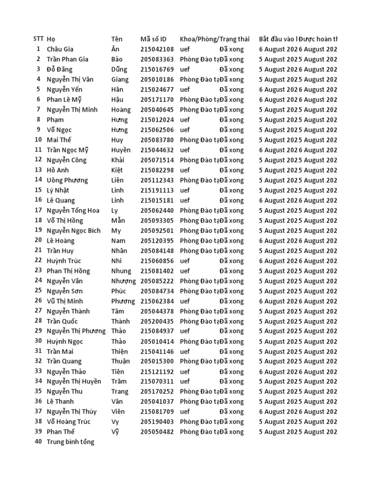 213.POL1114.A39-Bài Kiểm Tra LMS 03-Grades | PDF