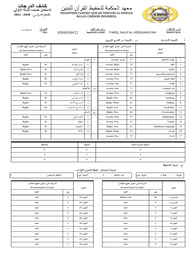 Raport Pesantren | PDF
