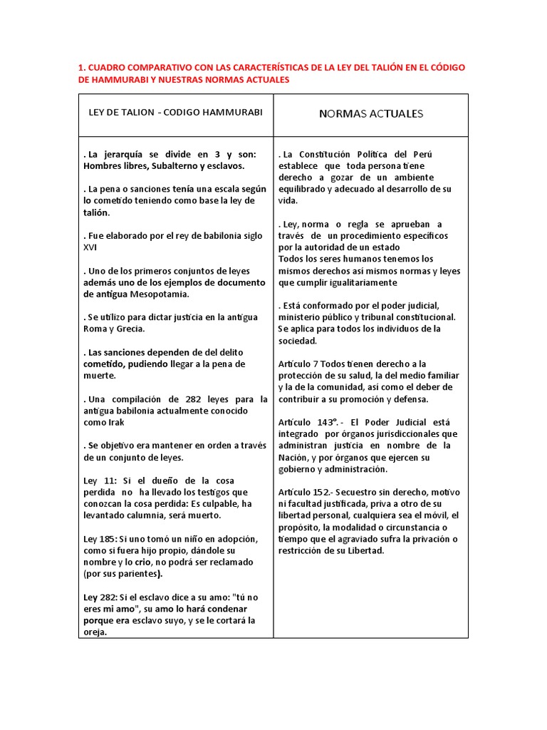 S3, s1 Collage y Cuadro Comparativo | PDF | Castigos | Esclavitud S3, s1 Collage y Cuadro Comparativo | PDF | Castigos | Esclavitud