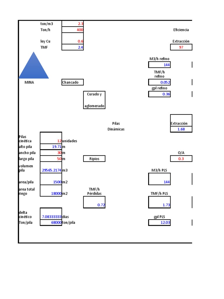 Ejercicio Flujo | PDF