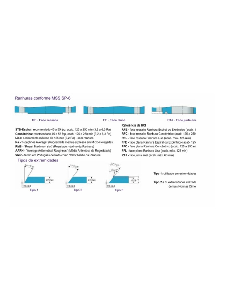 Ranhuras Norma MSS SP-6. | PDF
