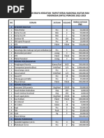 Contoh RAB Konser Musik | PDF