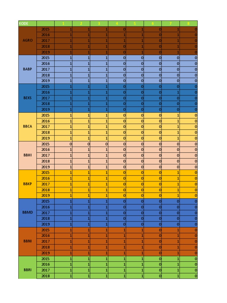 Outlier Sheet 2 | PDF | Indonesia | Banking