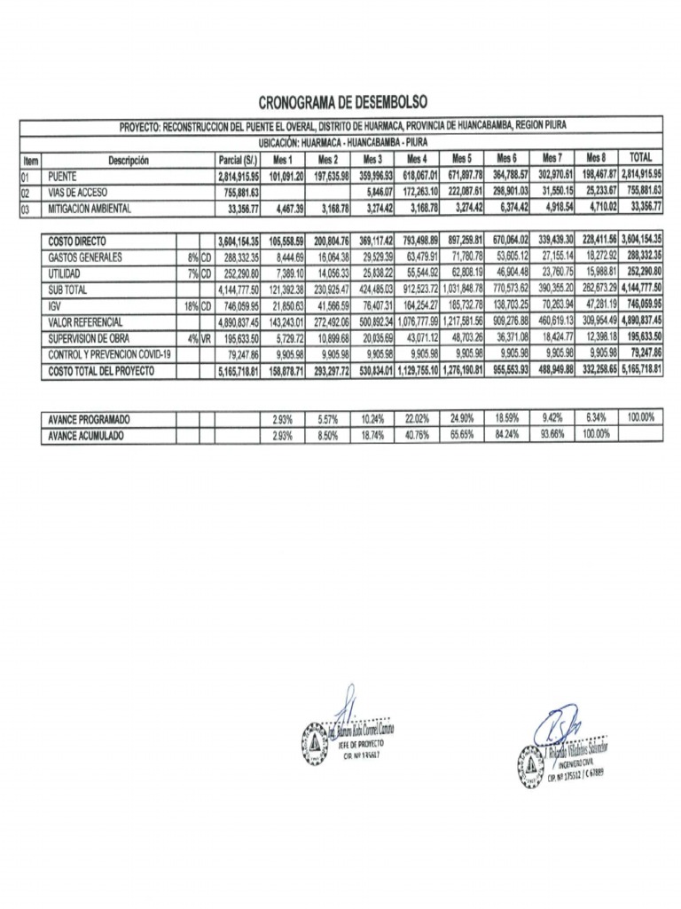 Cronograma de Desembolso | PDF