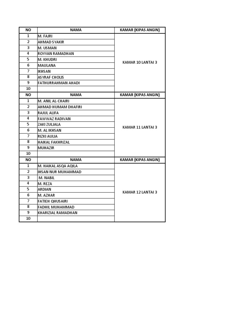 Data Kamar Santri Baru Kelas X | PDF