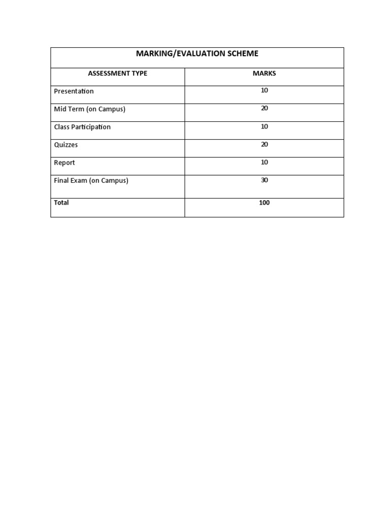 Evaluation Scheme - Hoi - Spril 2021 | PDF