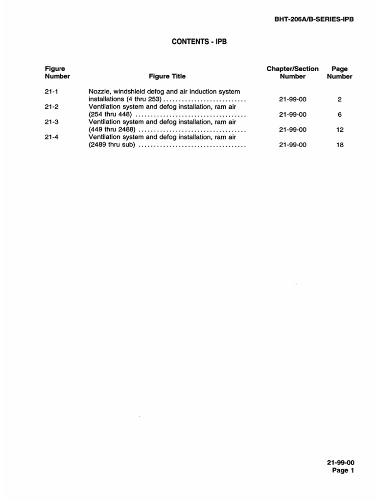 206ab Ipb CH21 Air Distribution Ventilation | PDF | Tools ...