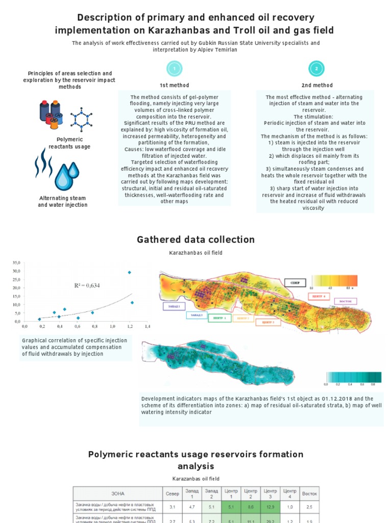 Description of Primary and Enhanced Oil Recovery Implementation On ...