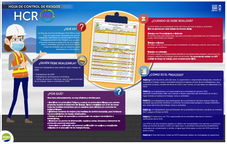 Infografía HCR 360 | PDF
