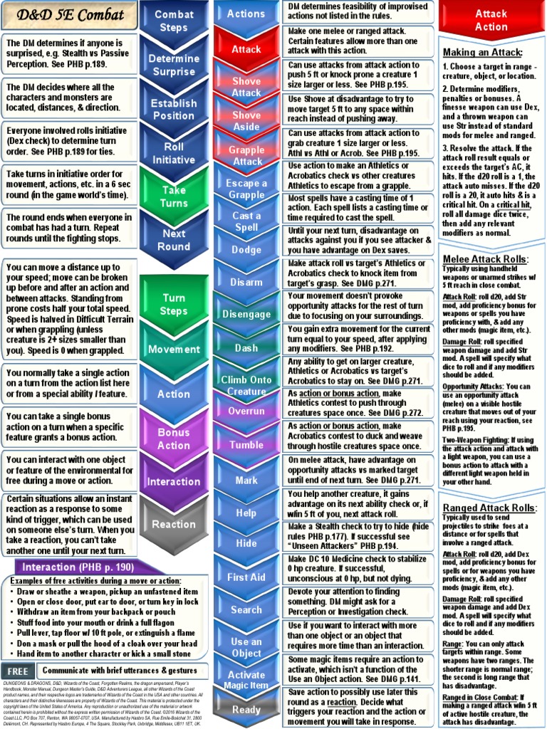 Arclords 5E Combat Actions Vert | PDF | Wizards Of The Coast | Dungeons ...