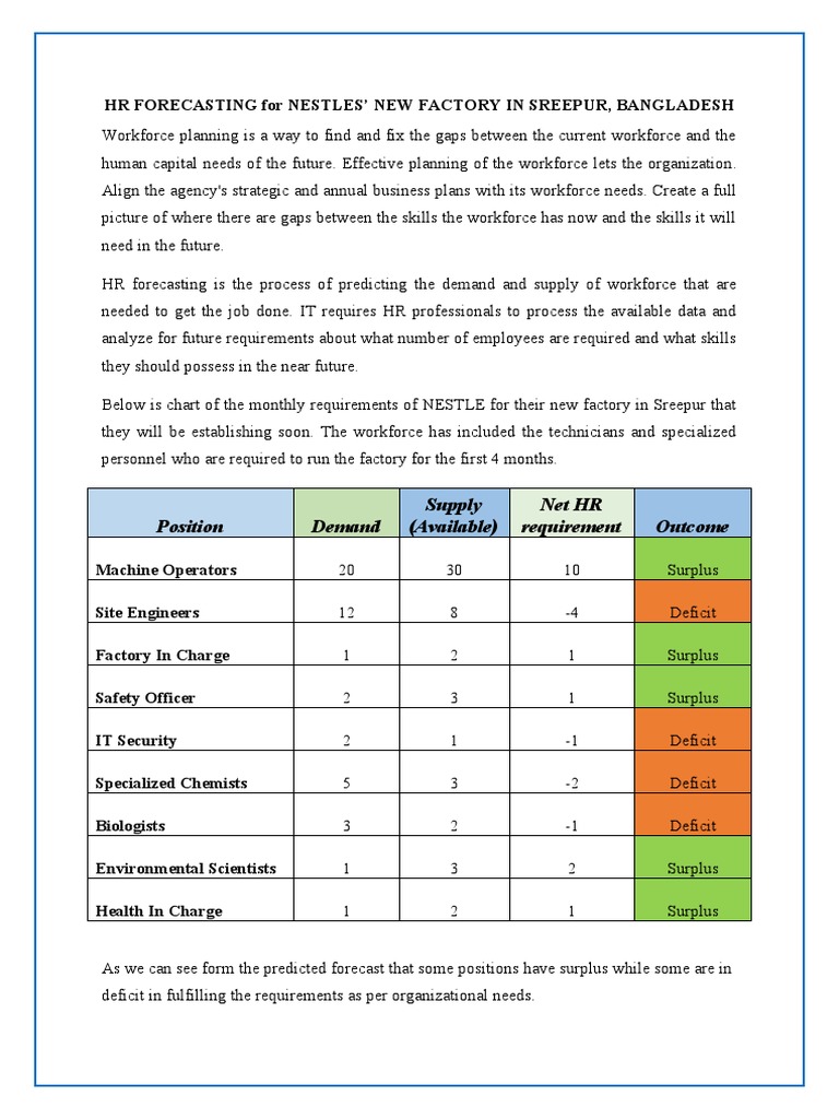 HRM 301 | PDF | Human Resource Management | Business