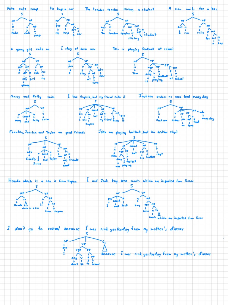 Syntax | PDF | Syntax | Grammar