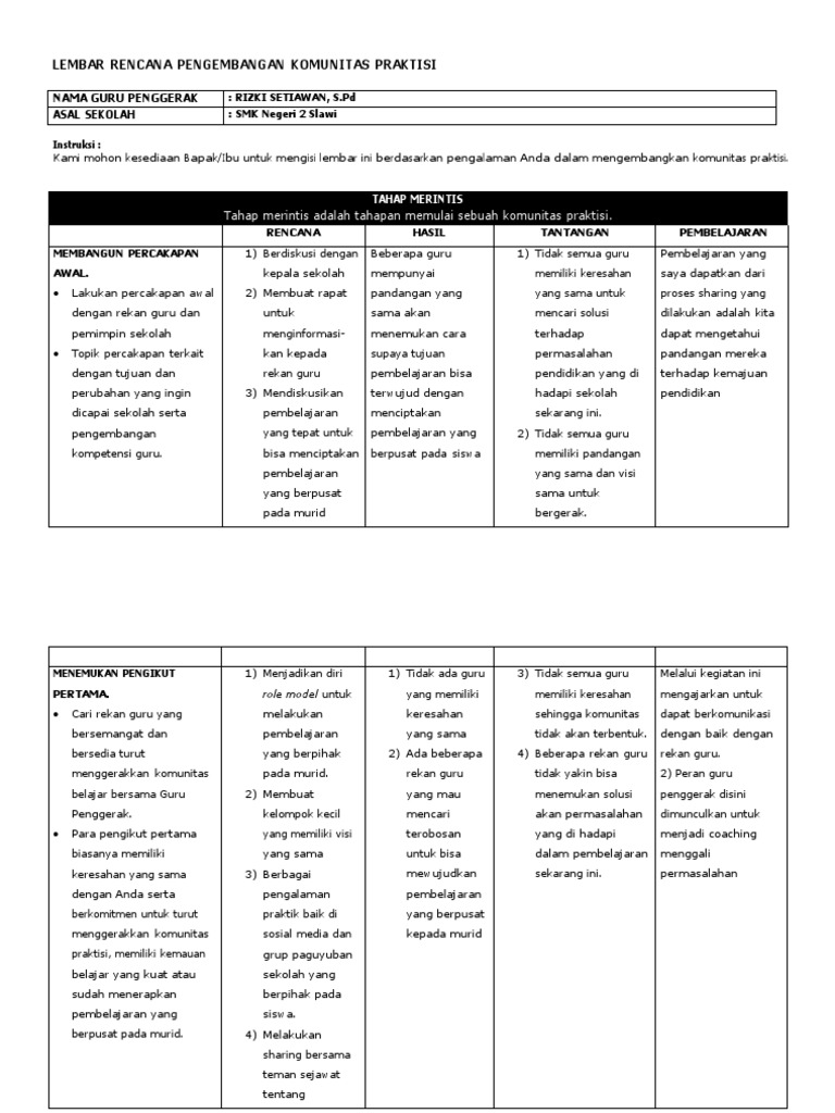 Lembar 03 - RIZKI SETIAWAN Rencana Pengembangan Komunitas Praktisi | PDF