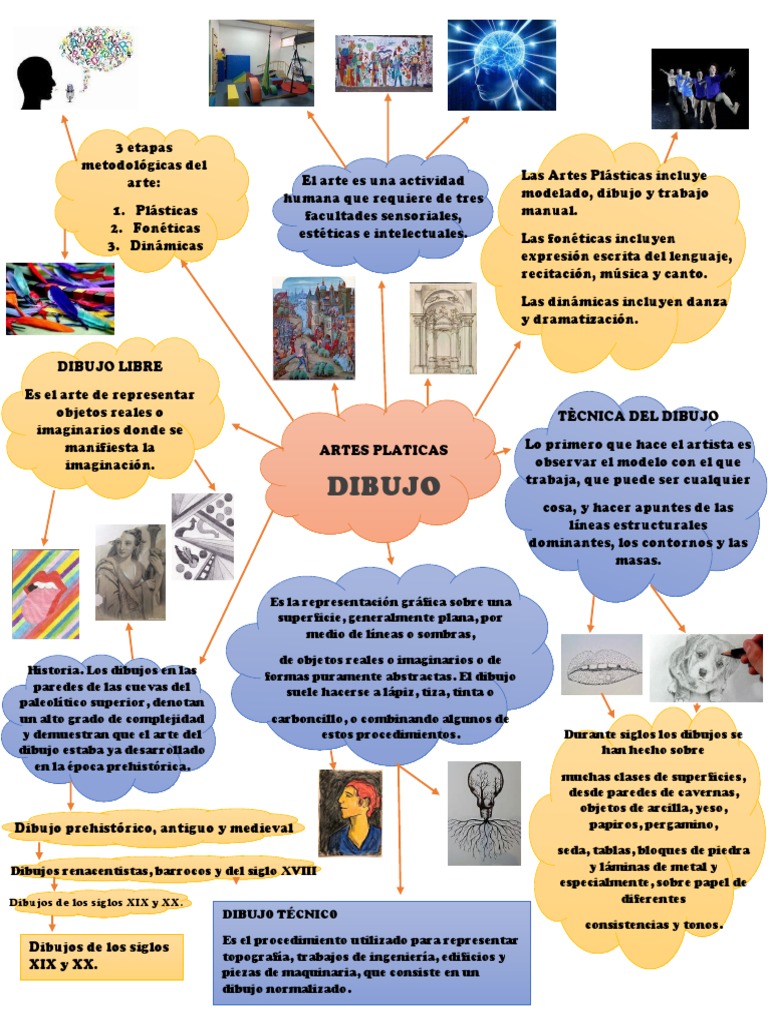 Mapa Mental Dibujo Artisticas Completo | PDF | Dibujo | Pinturas