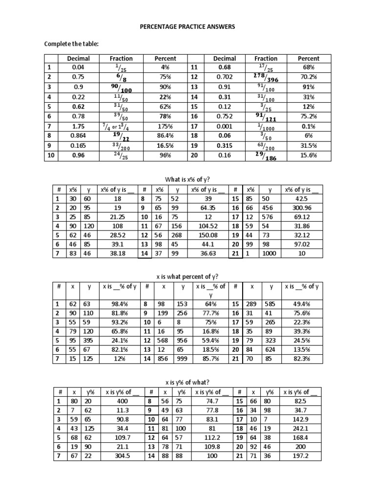 Percentages Answers | PDF | Percentage | Mathematical Notation