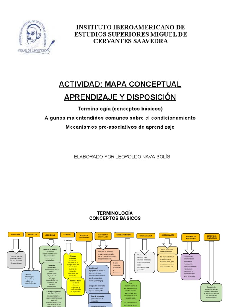 Mapa Mental: Aprendizaje y Disposición | PDF | Aprendizaje | Comportamiento