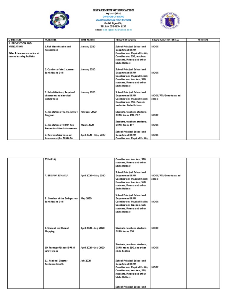 DRRM Action Plan For 2020 | PDF | Safety