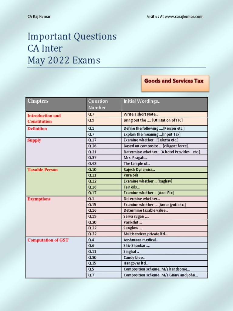 Important Questions GST CA Inter May 2022 Exams | PDF | Public Finance ...